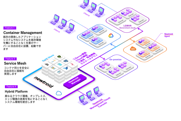 Container Orchestration Platform - AllegroSmart
